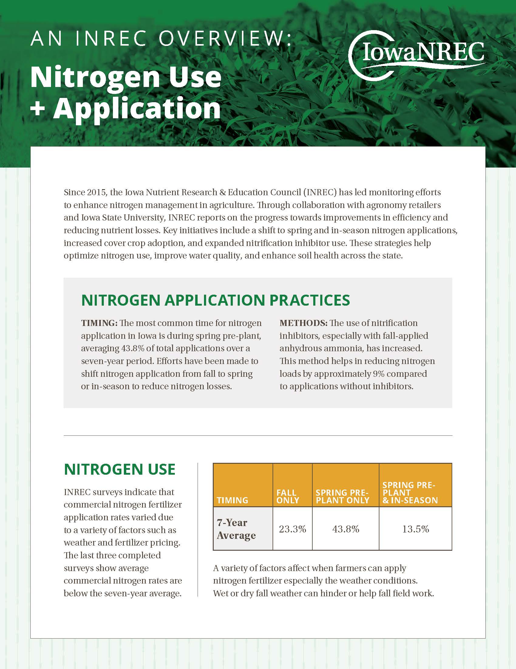 2023 Data Series: Nitrogen Use + Application - Iowa Nutrient Research ... 2023 Data Series: Nitrogen Use + Application - Iowa Nutrient Research ...