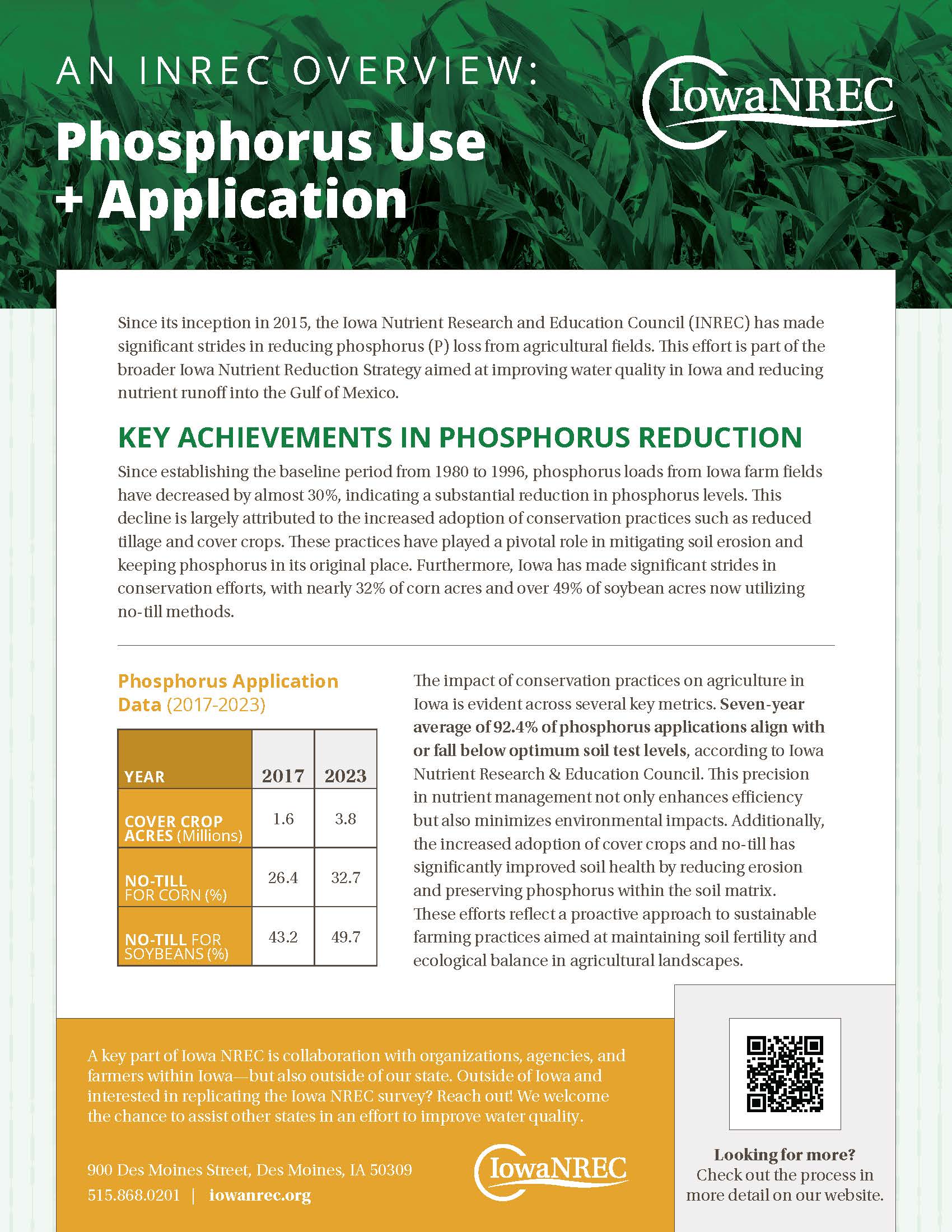 Media - Iowa Nutrient Research + Education Council