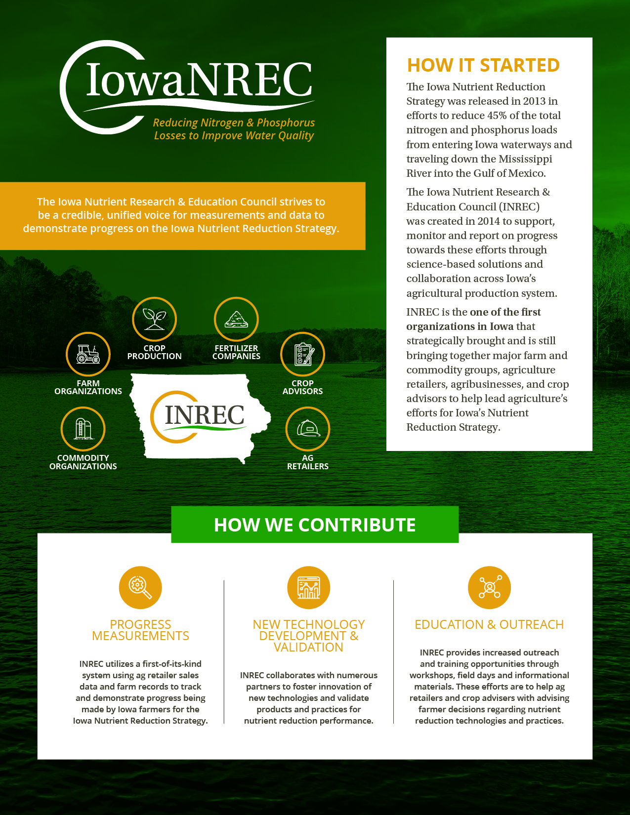 INREC Overview - Iowa Nutrient Research + Education Council